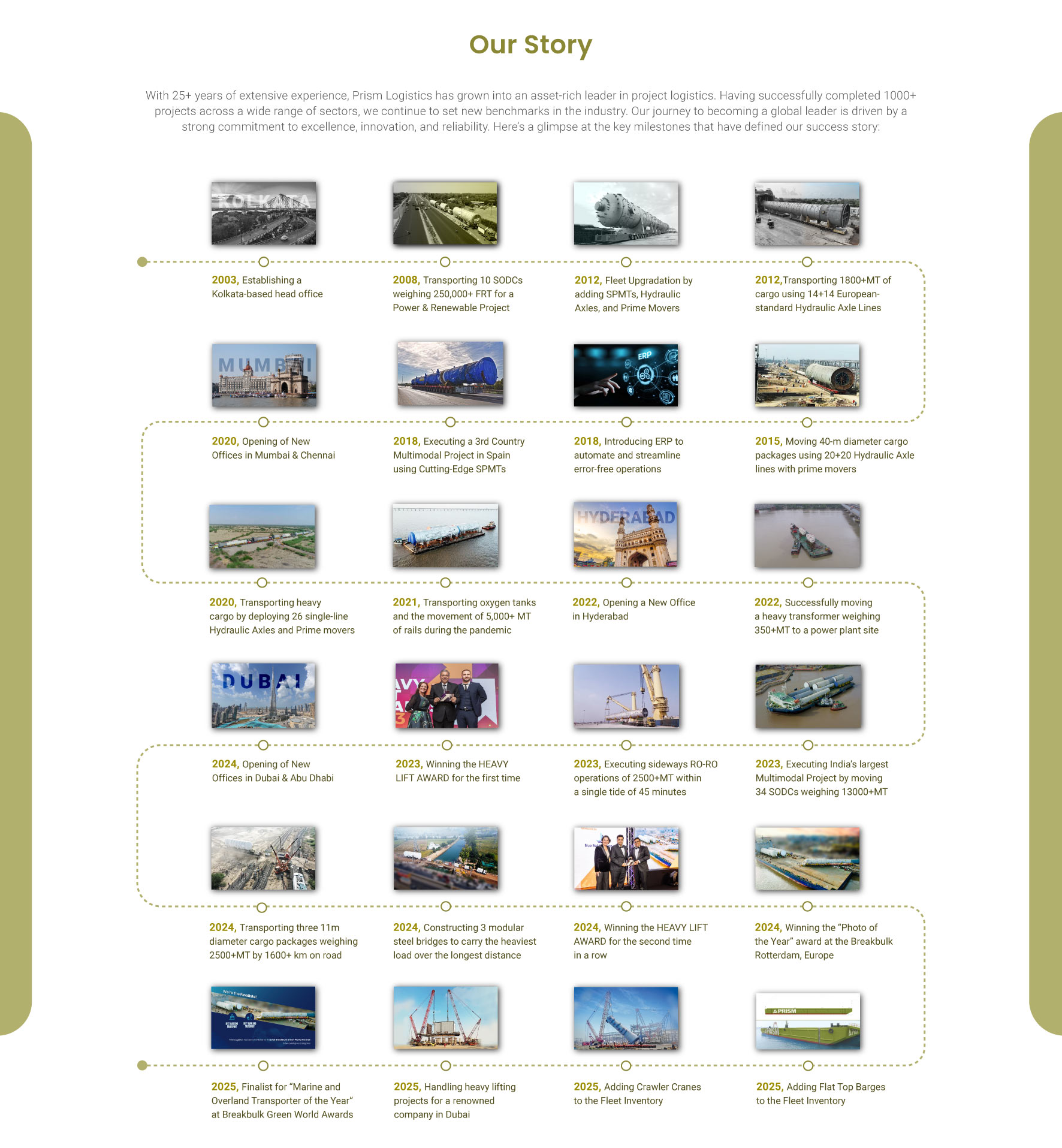 Prism Logistics